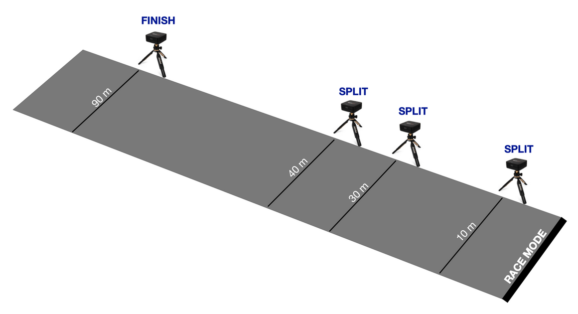 Using SplitFast analysis to find your weak point